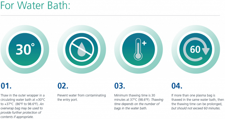 Dosing Guidelines - octaplas Official Website